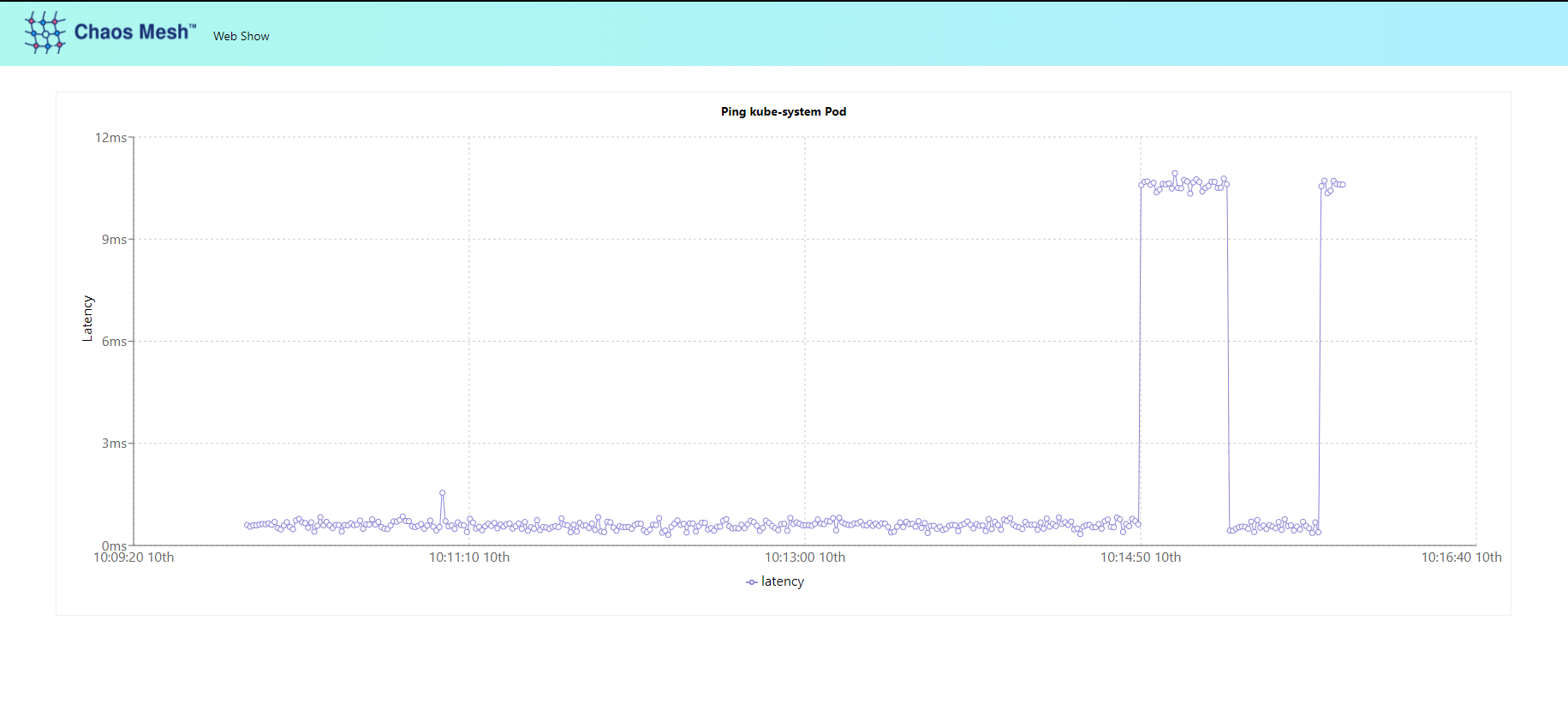 GitHub - JoshWencl/chaos-setup