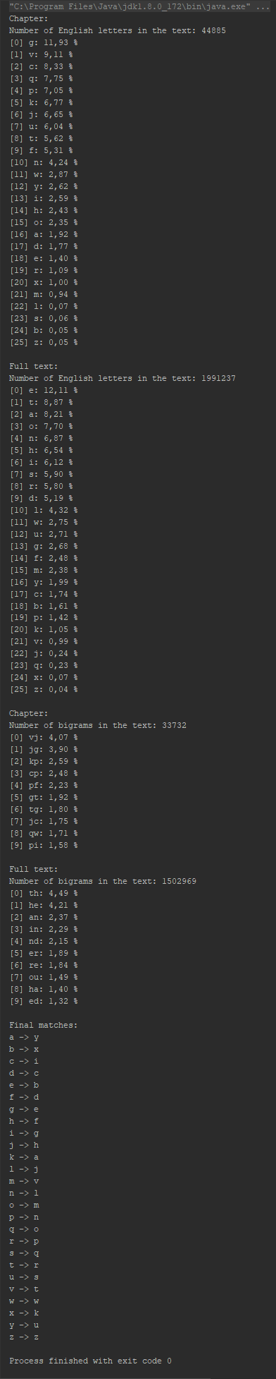 GitHub - Bizordec/Lab1_7sem_Boyazitov_ivbo0715: Шифр Цезаря