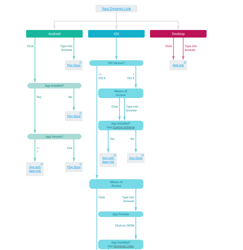🐛 [plugin Name Here] Your Issue Title Here · Issue 10014 · Firebase Flutterfire · Github