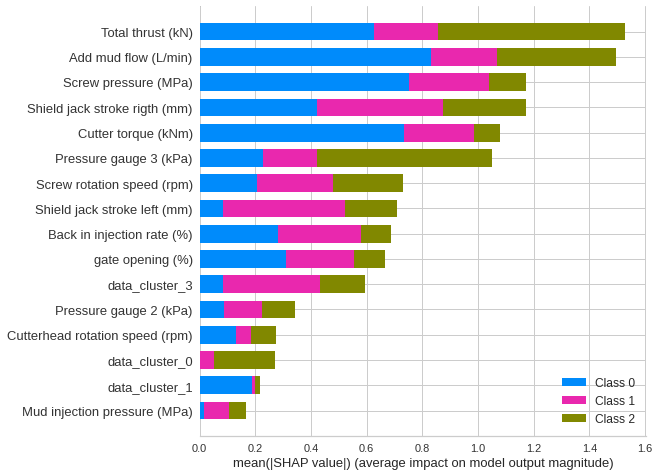 How To Interpret Create Clusters Function Based On Shap · Pycaret Pycaret · Discussion 2561