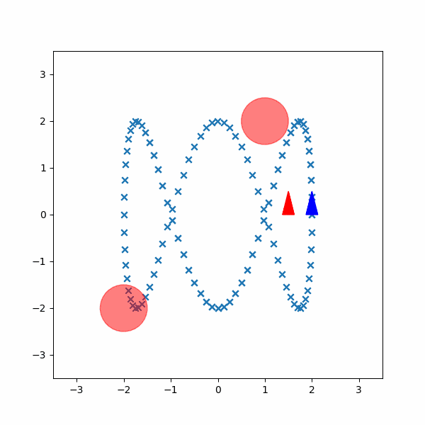 GitHub - VarunPwr/stochastic_optimal_planning