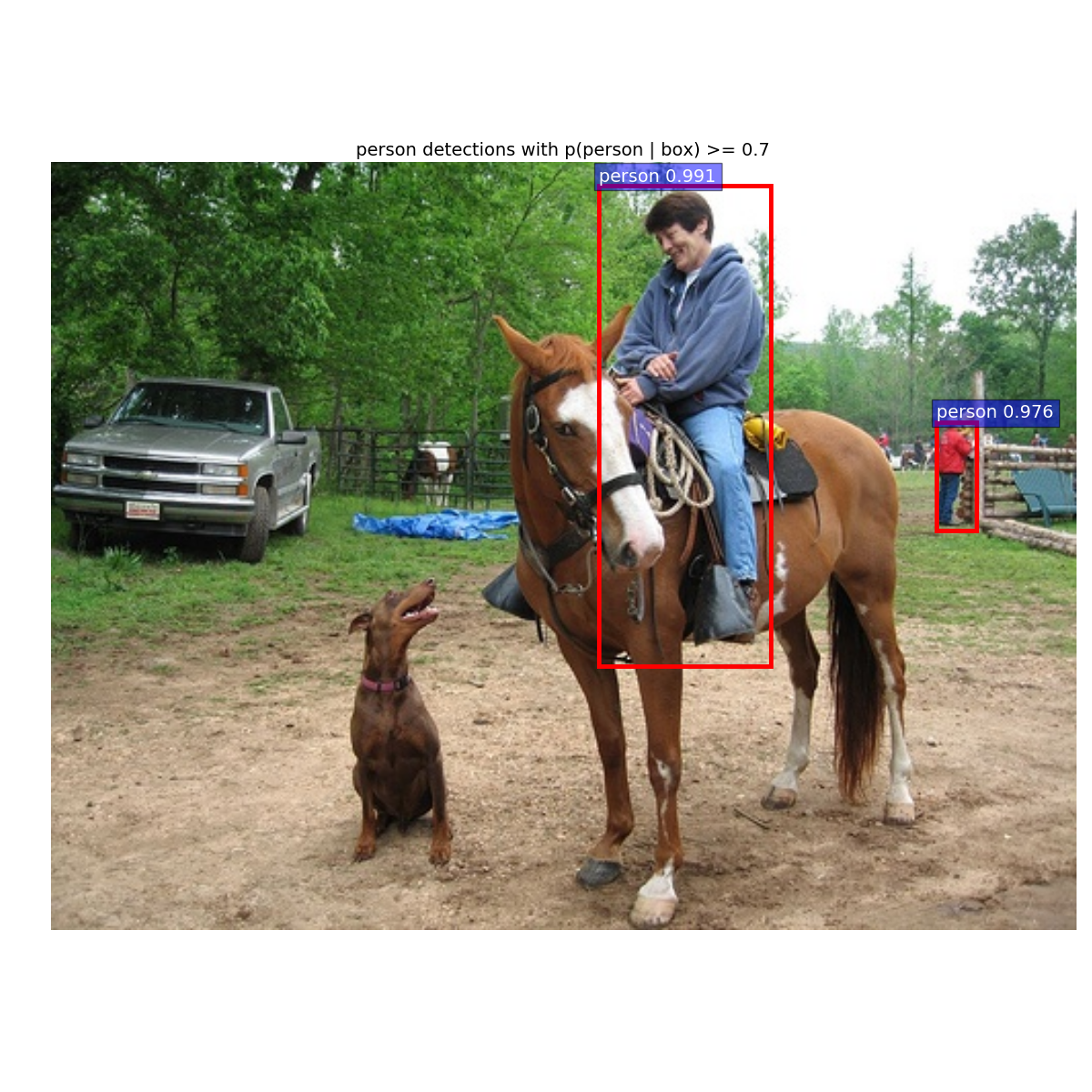 Dnn Result Is Low Accuracy · Issue 10547 · Opencvopencv · Github