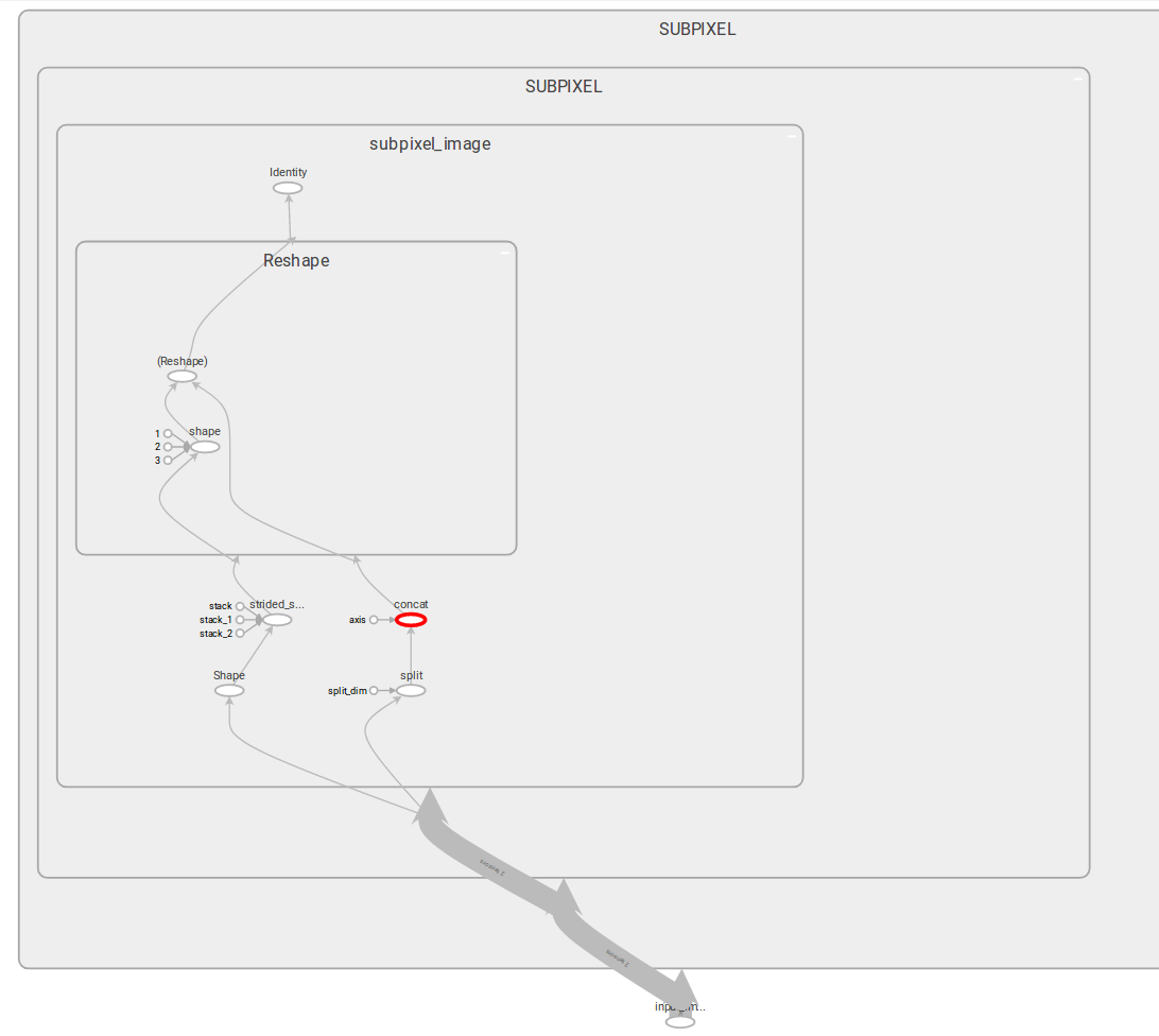 Fail To Do Network Forward After Loading A Sub Pixel Layer · Issue 13494 · Opencvopencv · Github 