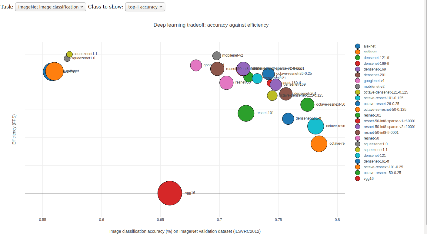Faster Rcnn Caffe Inference With Opencv · Issue 16568 · Opencvopencv · Github
