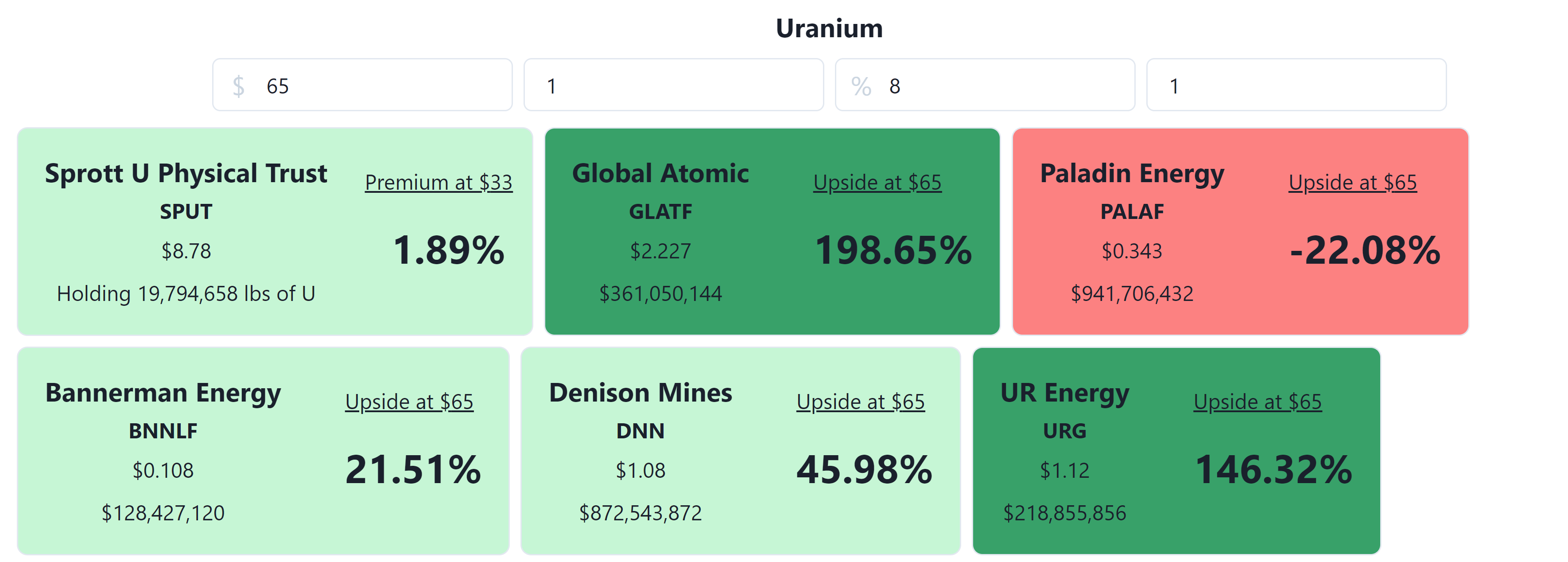 GitHub - avyukd/equity-dashboard: equity dashboard frontend