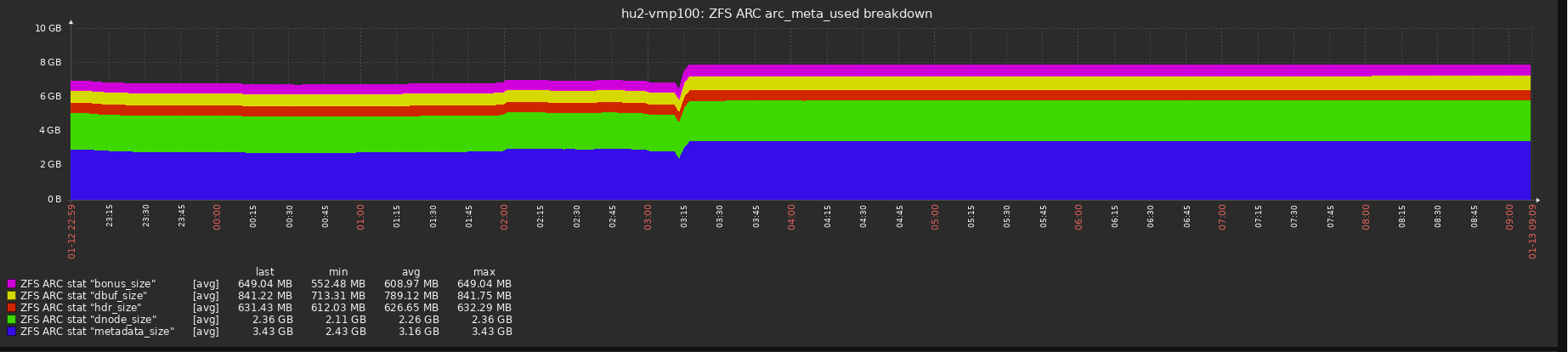 Locked IO tasks · Issue #14140 · openzfs/zfs · GitHub