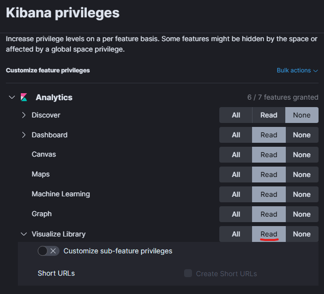 Kibana privilege for Analytics > Visualize Library > Read allows users to create new ...