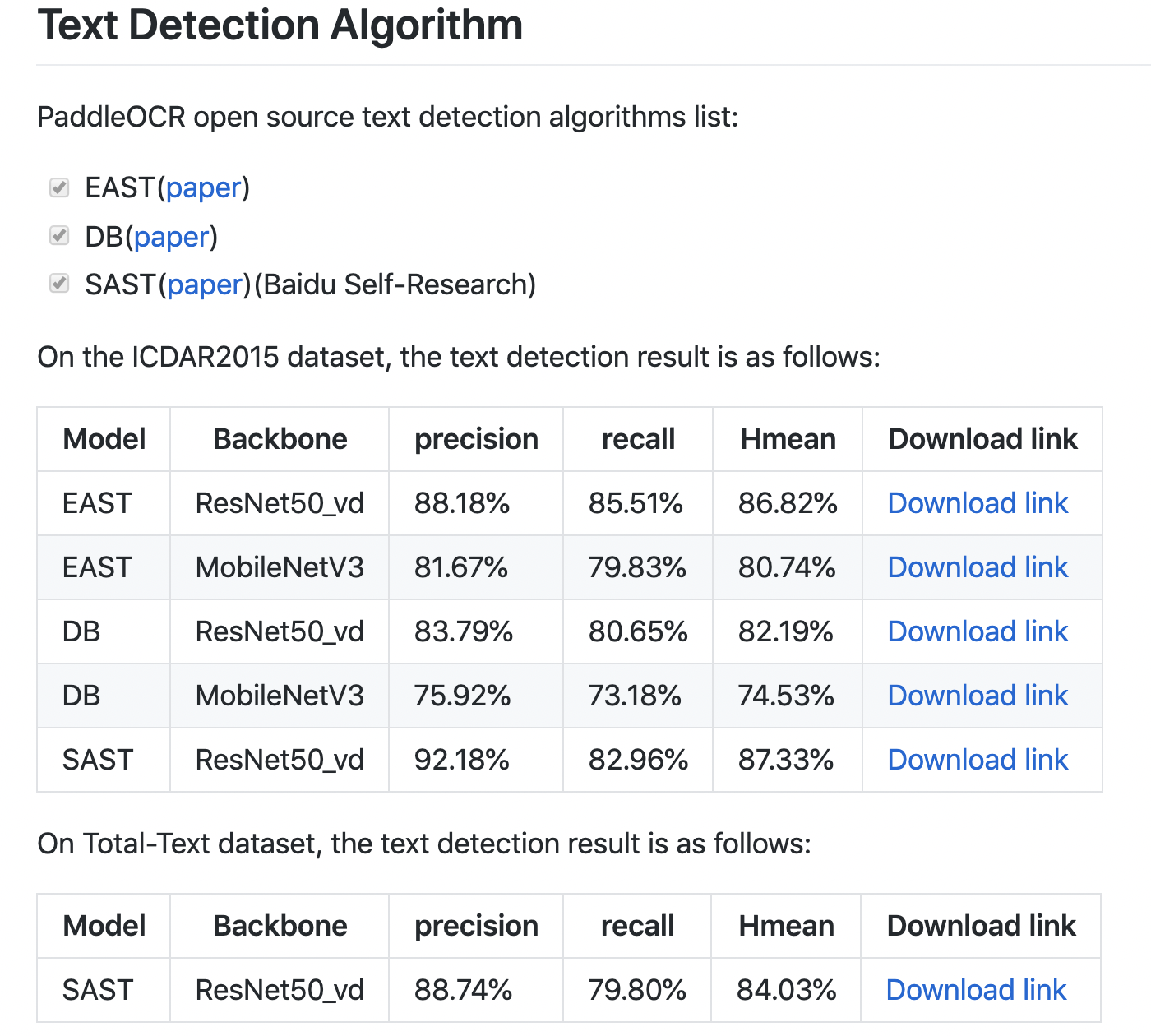 English Text Detection · Issue #570 · PaddlePaddle/PaddleOCR · GitHub