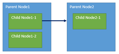 Cannot create a node that contains child-node · Issue #1674 · visjs/vis ...