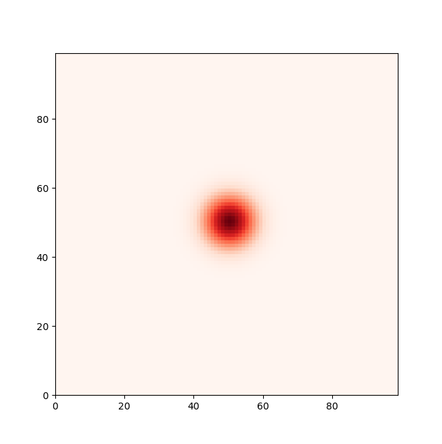 Sequential Colormaps Doesnt Reach 100 Lightness Pure White · Issue 9895 · Matplotlib