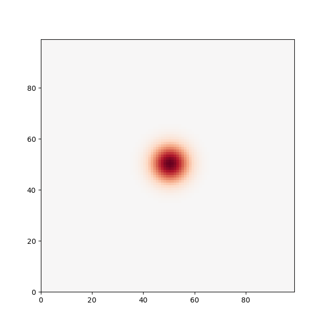 Sequential Colormaps Doesnt Reach 100 Lightness Pure White · Issue 9895 · Matplotlib