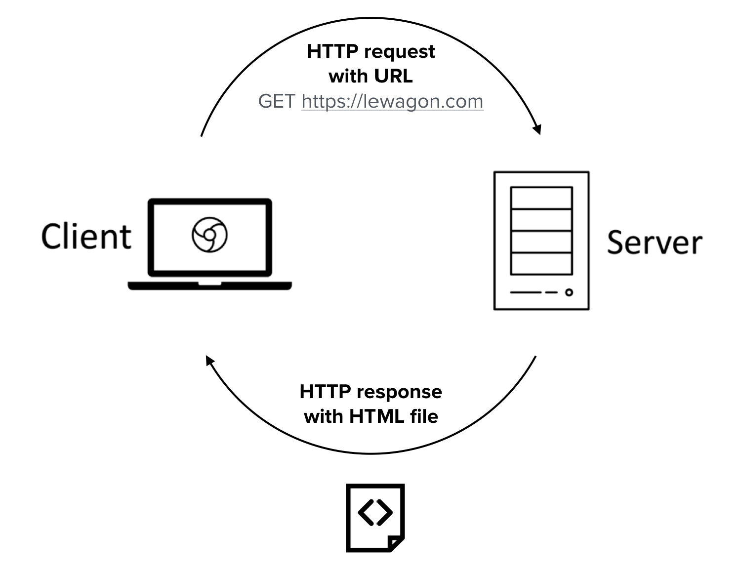 GitHub - lwgibin/Web-Development-Basics