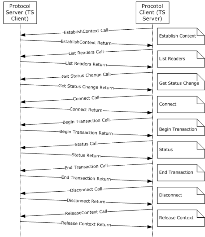 card reader is detected only in the first remoteapp of the session · Issue #7032 · FreeRDP ...