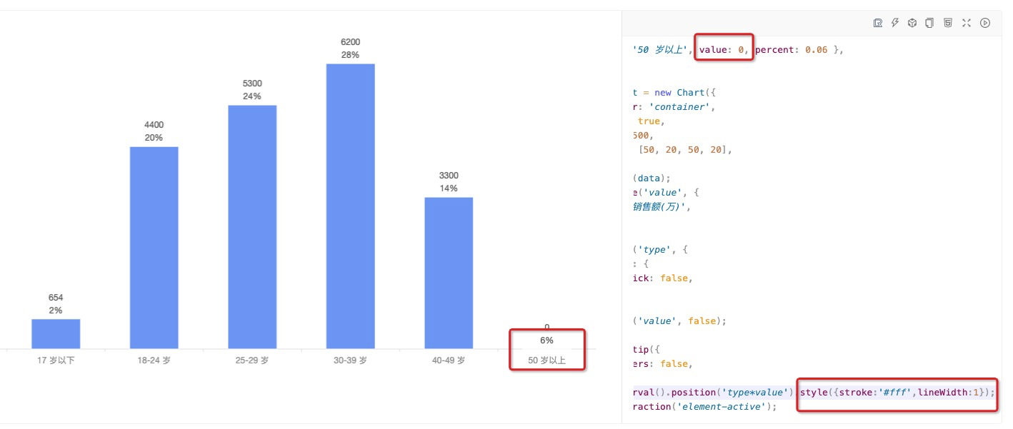 柱状图设置lineWidth，会压盖横坐标轴 · Issue #2266 · antvis/G2 · GitHub