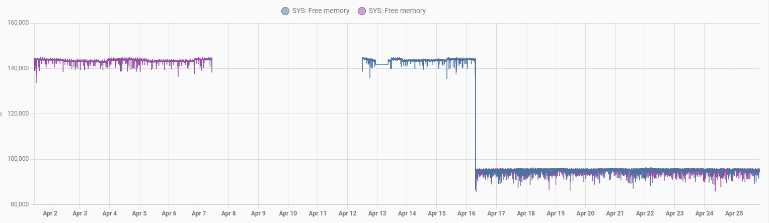 Implement the ESP's task watchdog timer · Issue #1608 · 1technophile/OpenMQTTGateway · GitHub