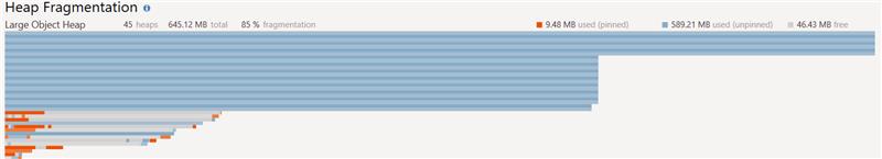 Heap fragmentation issues caused by lots of MemoryStreams being used · Issue #232 · Sicos1977 ...