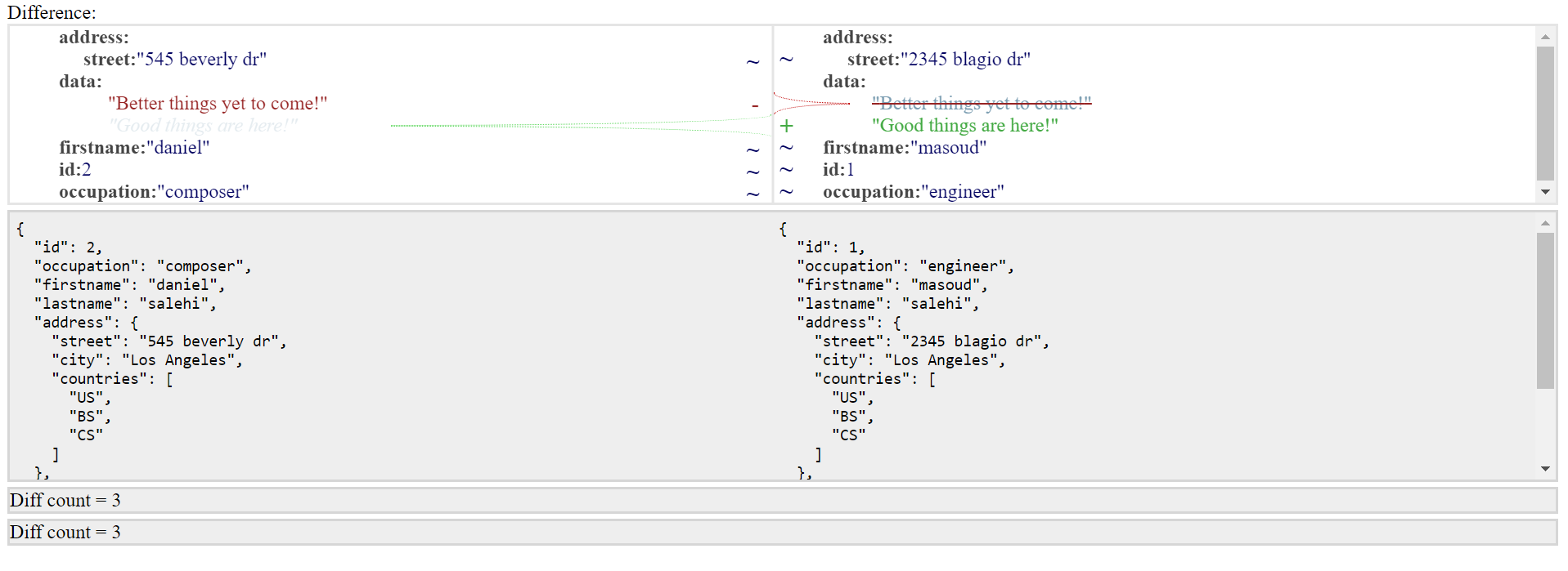 Inaccurate diff count · Issue #10 · msalehisedeh/differentiate · GitHub