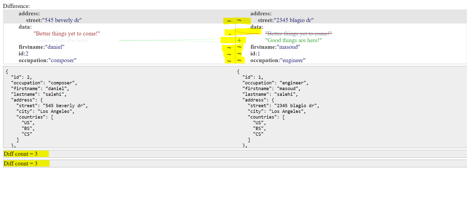 Inaccurate Diff Count · Issue 10 · Msalehisedehdifferentiate · Github 9280