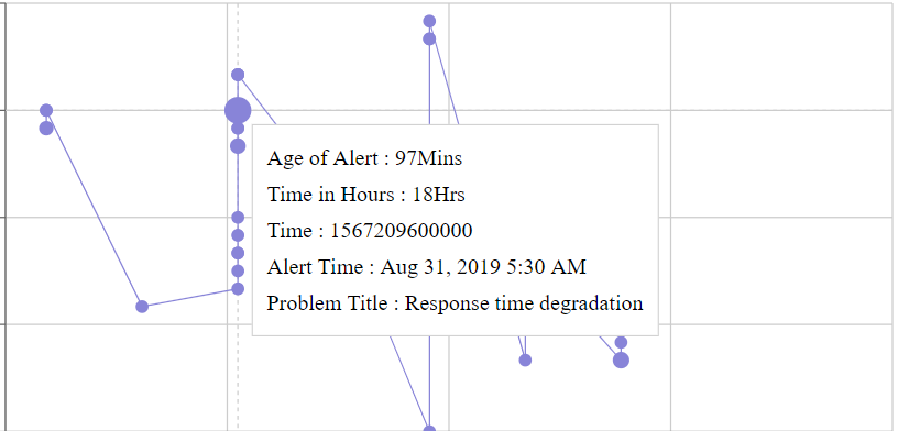 Customized Dots based on the Problem Title in the Payload · Issue #1860 ...