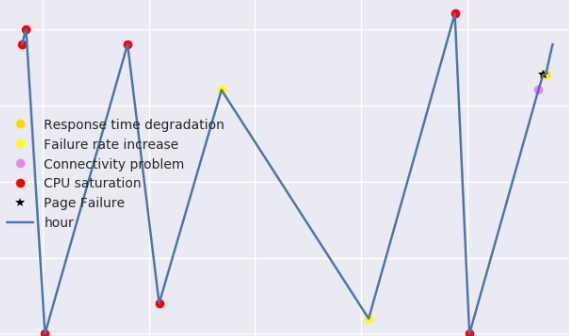 Customized Dots based on the Problem Title in the Payload · Issue #1860 ...