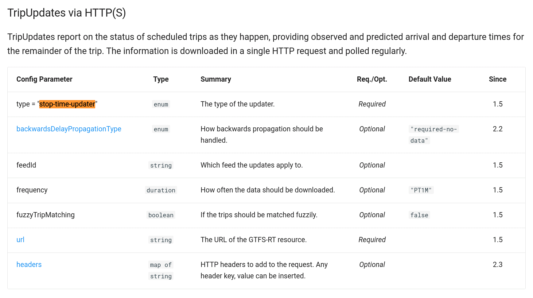 Adding GTFS-RT updater without related GTFS/OSM data results in NulllPointer exception · Issue ...