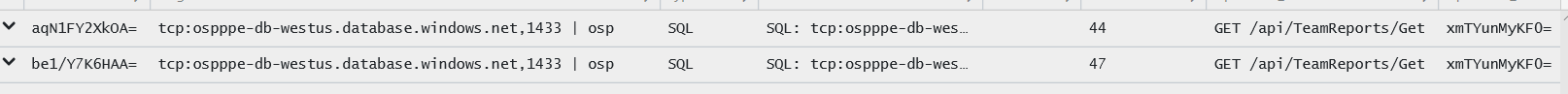 Dependency Telemetry Type Displayed As Sql In Azure Portal When Logged With Parameterless