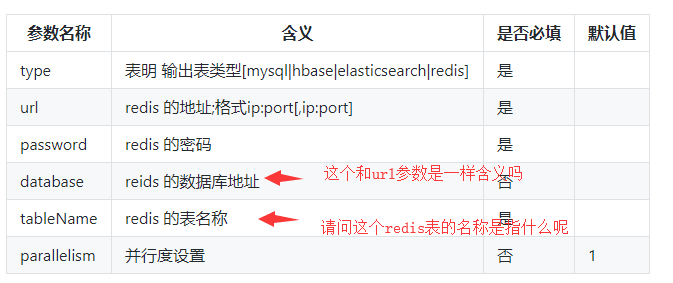 redis输出源，测试，没有任何数据输出。 · Issue #62 · DTStack/flinkStreamSQL · GitHub
