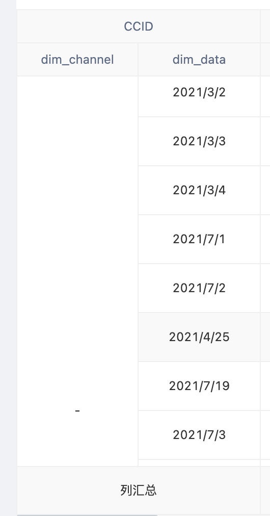 无限滚动的合并单元格的问题（getSpanRect） · Issue #289 · alibaba/ali-react-table · GitHub