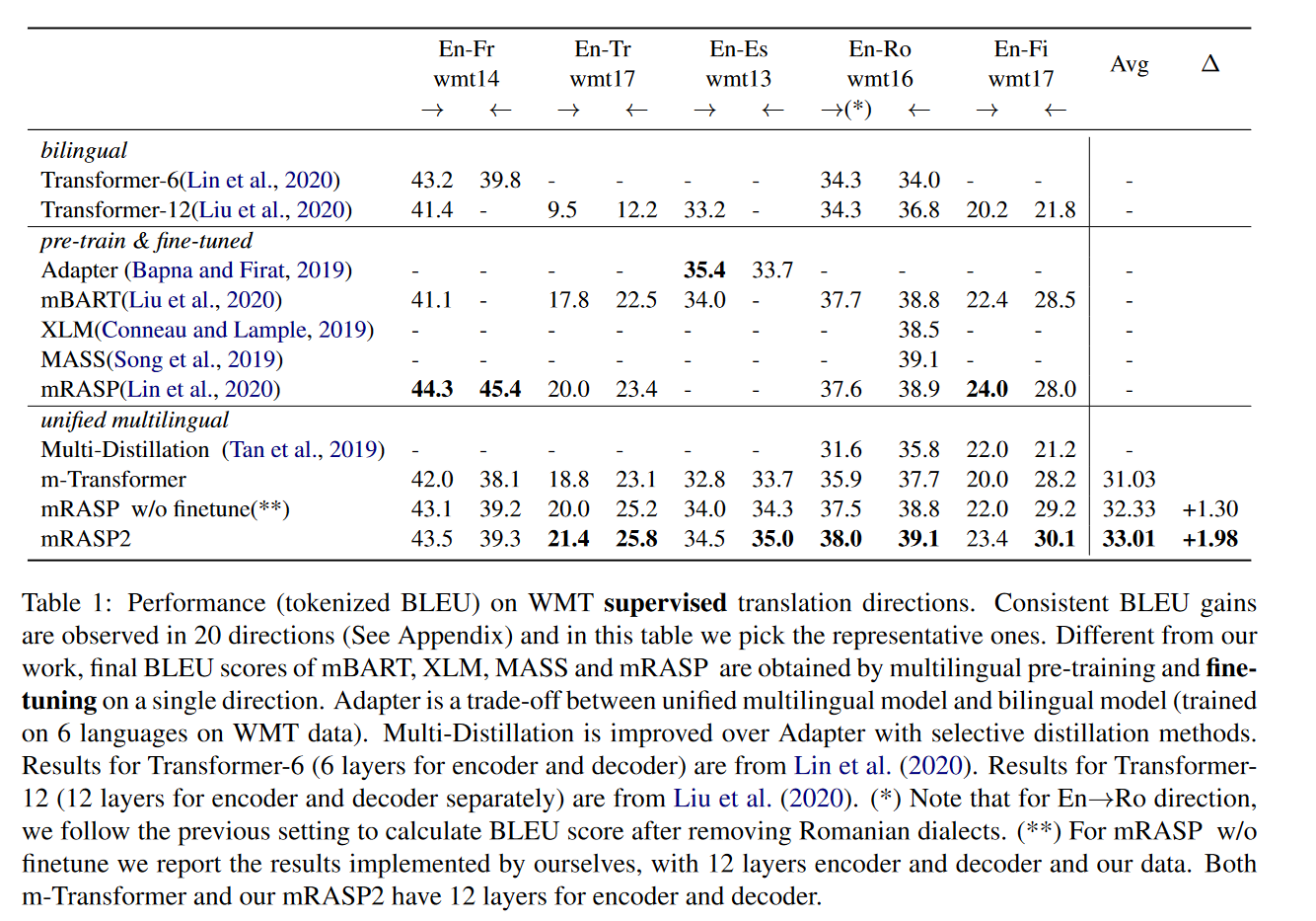 Question on WMT16 en-ro · Issue #23 · PANXiao1994/mRASP2 · GitHub