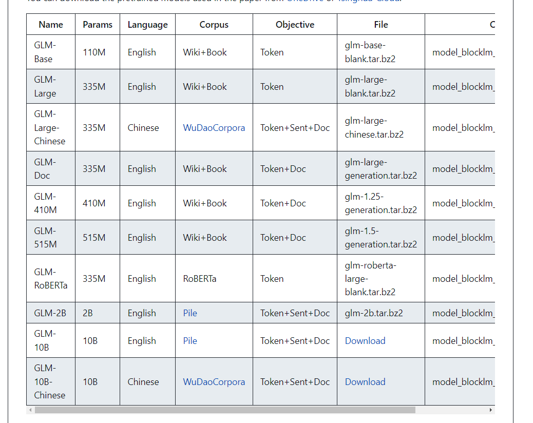 [Help] 请问ChatGLM的基座模型对应于GLM项目中的哪个模型呢？ · Issue #90 · THUDM/ChatGLM-6B · GitHub