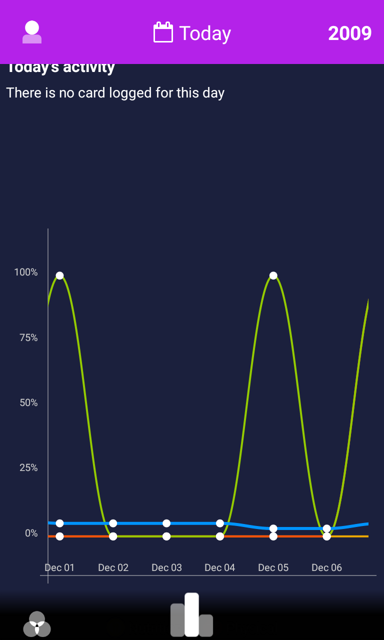 The cubic line gets cut · Issue #446 · lecho/hellocharts-android · GitHub