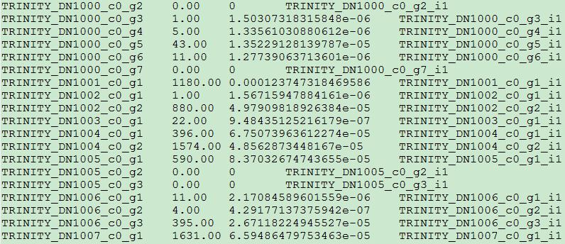 The output file of Transcript expression quantitation · Issue #377 · trinityrnaseq/trinityrnaseq ...