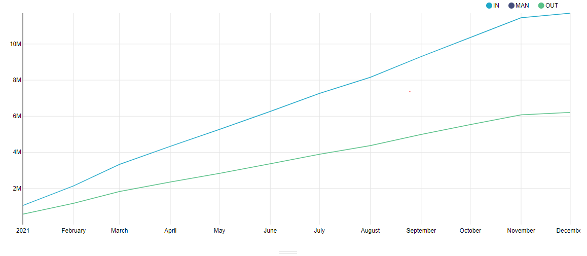 Echart "Time-series" rolling function cumsum · Issue #17682 · apache/superset · GitHub