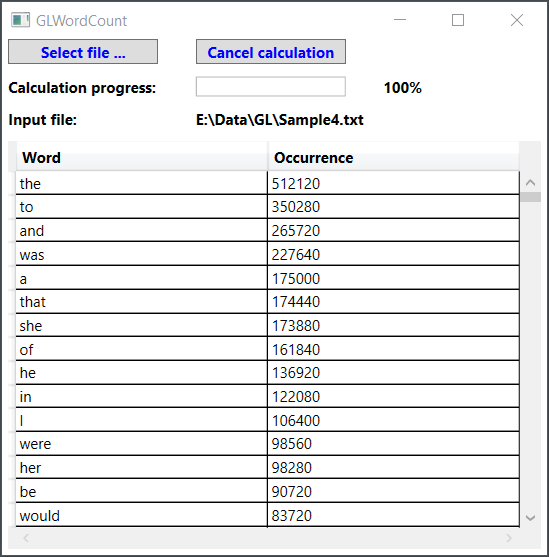 GitHub - salviadivinorum/GLWordCount: Utility to process text file and get Word occurences