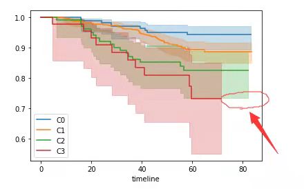 problem about draw survival curve · Issue #1349 · CamDavidsonPilon/lifelines · GitHub