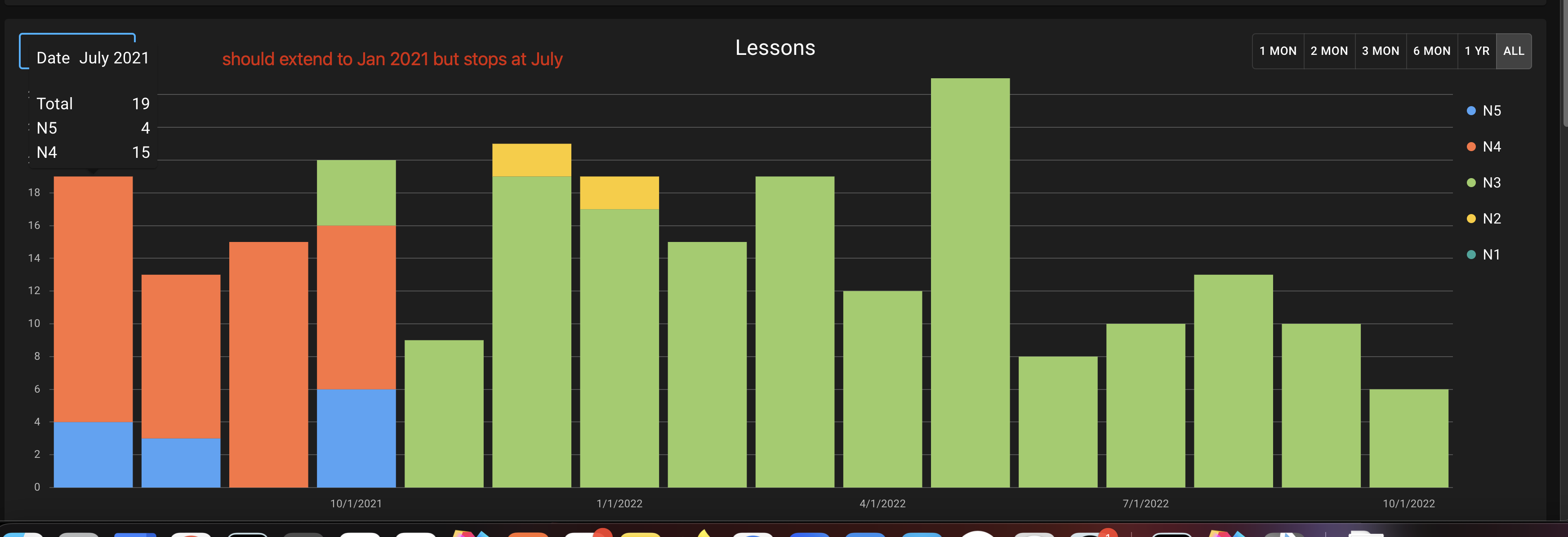 [BunPro] Lessons history does not extend to beginning with 'All' filter · Issue #301 · ranger ...