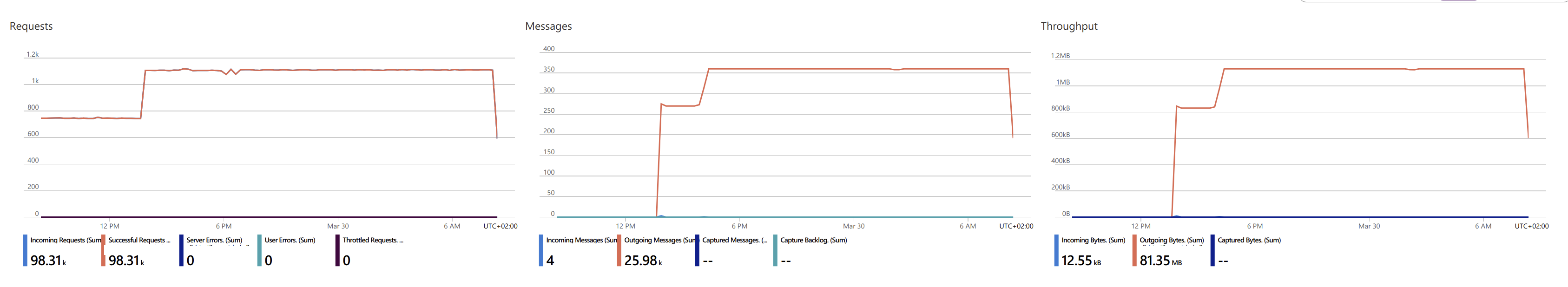 Eventhubtrigger Invoked Repeatedly Continuously Every 10 Seconds For Same Message · Issue
