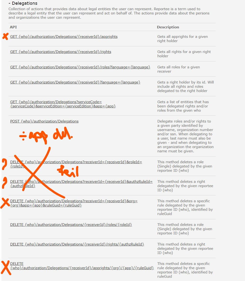 Slå av ikke brukte API i A2 · Issue #313 · Altinn/altinn-authorization · GitHub