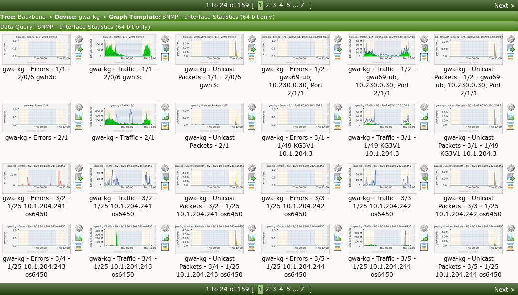 Tree mode display devices: first graph not drawn in subsequent pages in 1.35 · Issue #1358 ...