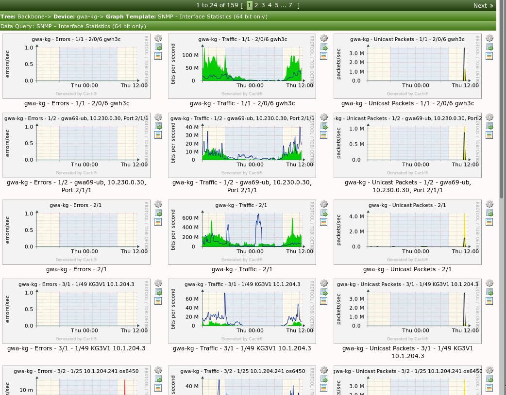 Tree mode display devices: first graph not drawn in subsequent pages in 1.35 · Issue #1358 ...