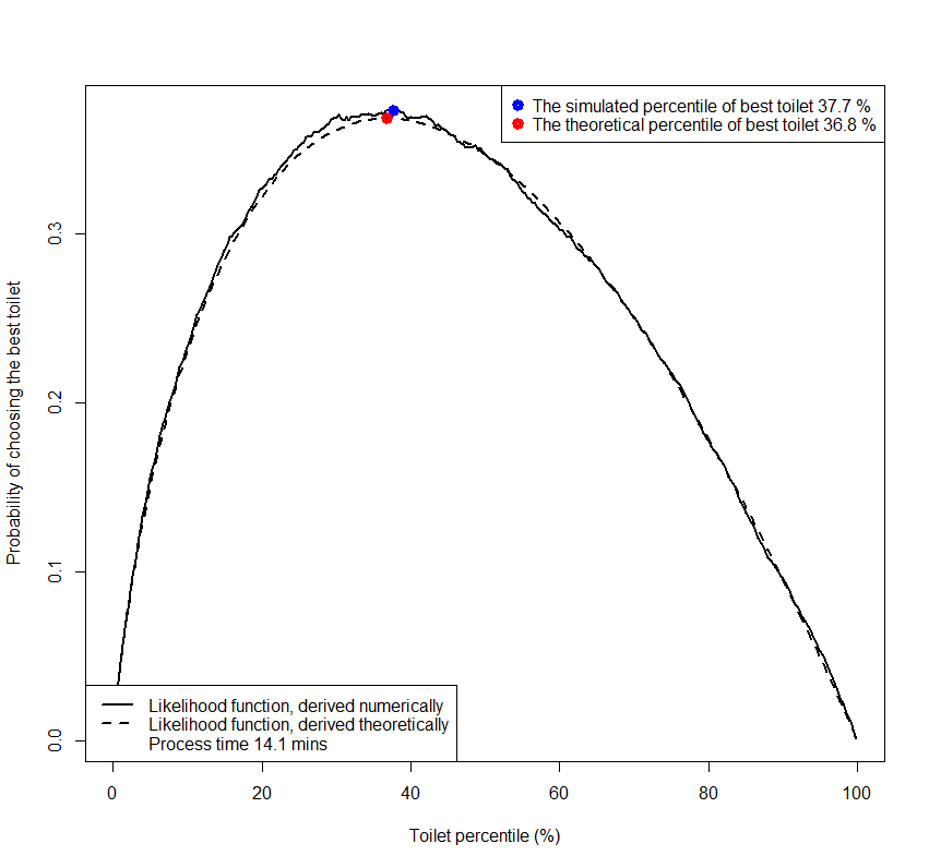 GitHub - garrrick/Choose-Toilet: Mathematical problem simulation