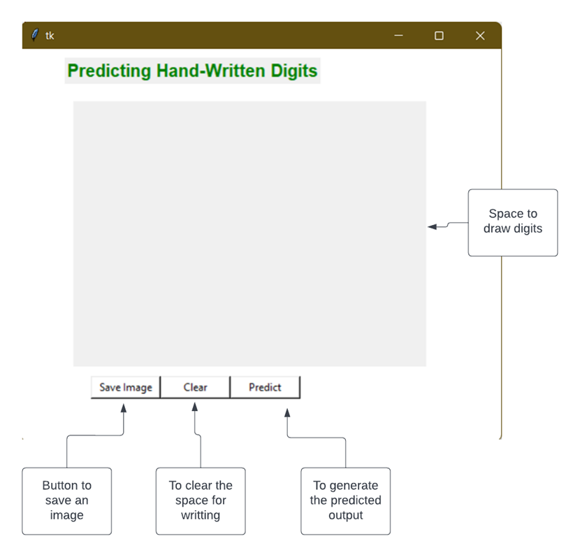 GitHub - adi7820/PREDICTING-HANDWRITTEN-DIGITS
