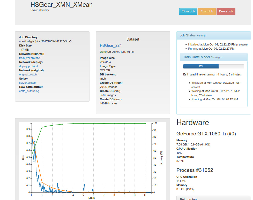 Cannot Abort or Delete Job · Issue #1850 · NVIDIA/DIGITS · GitHub