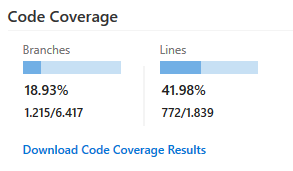 Cobertura coverage: No coverage data found · Issue #3036 · microsoft ...