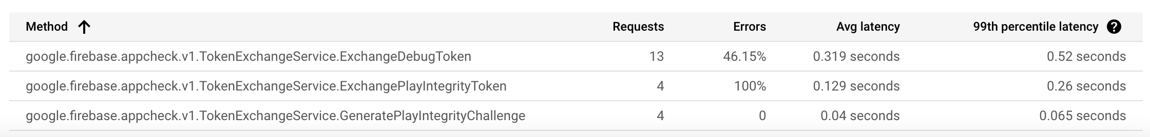 [🐛] Play Intergrity Error - Can't not get token from Play Intergrity android · Issue #6951 ...