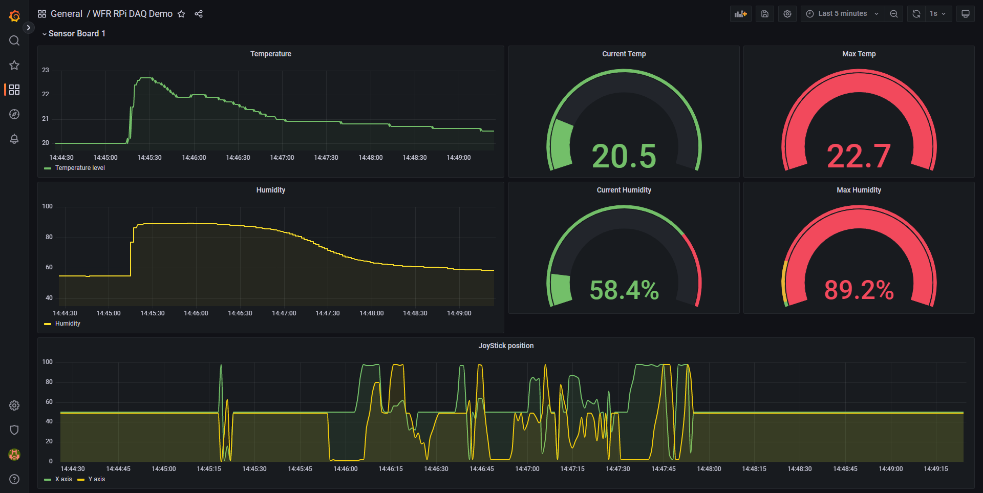 GitHub - Western-Formula-Racing/daq-2023: The data-acquisition system.