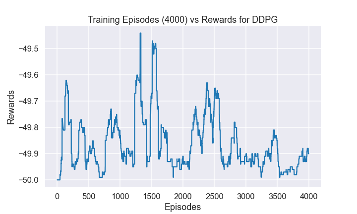 GitHub - vivekrathi14/CSC591-The-Robot-Gym