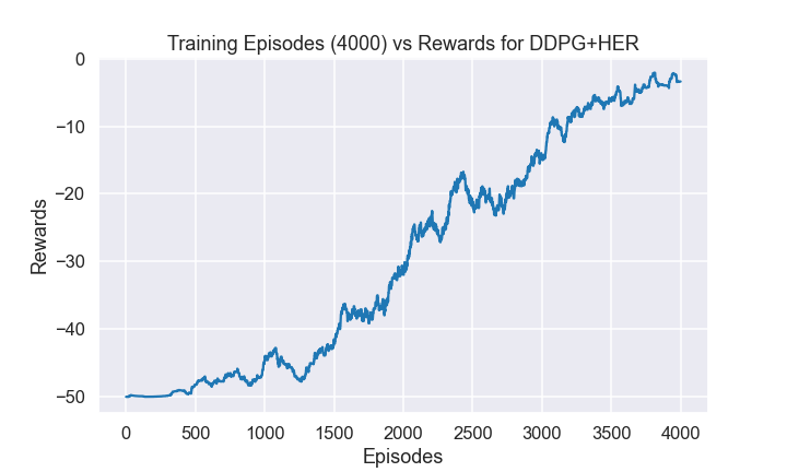 GitHub - vivekrathi14/CSC591-The-Robot-Gym