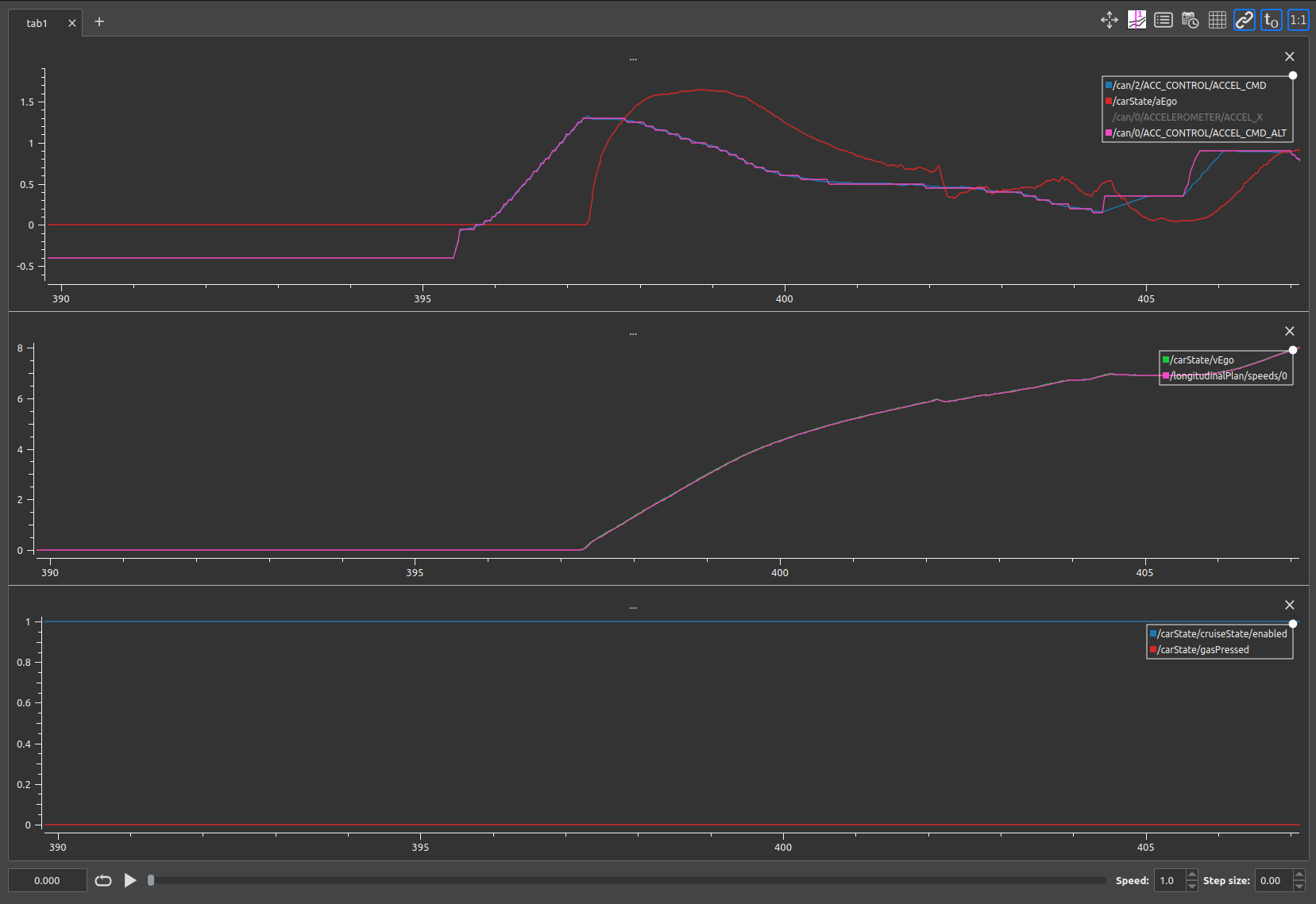 Toyota: understand ACC command signals · Issue #644 · commaai/opendbc · GitHub