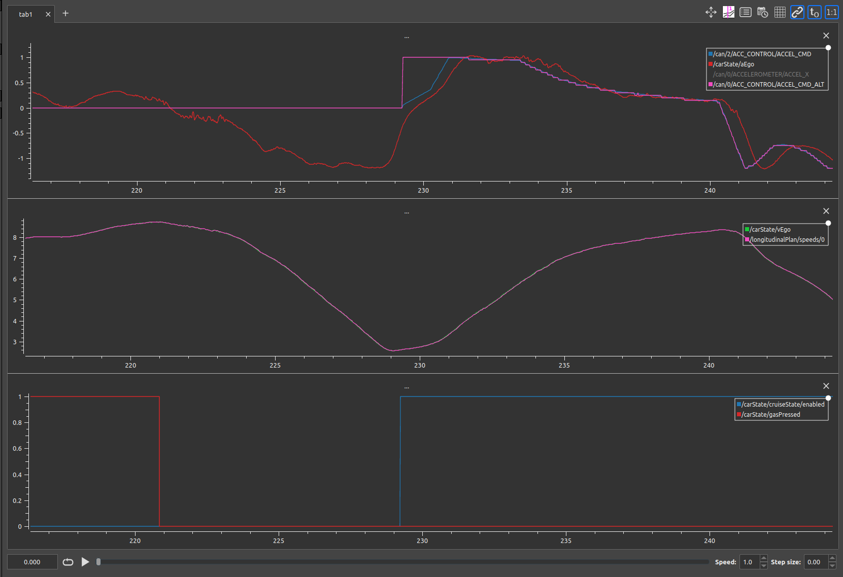Toyota: understand ACC command signals · Issue #644 · commaai/opendbc · GitHub